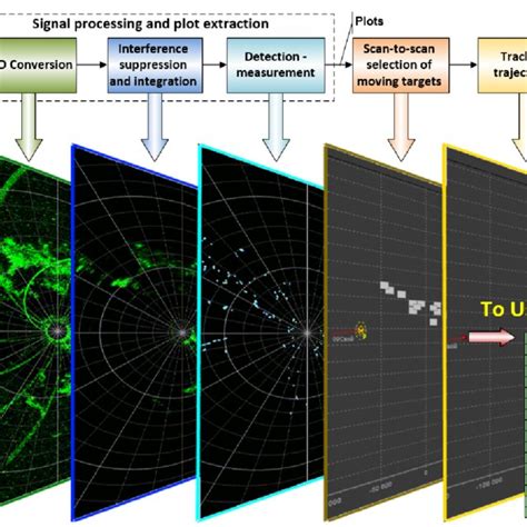 Tait Bryan Angles In Z Y X Sequence Download Scientific Diagram