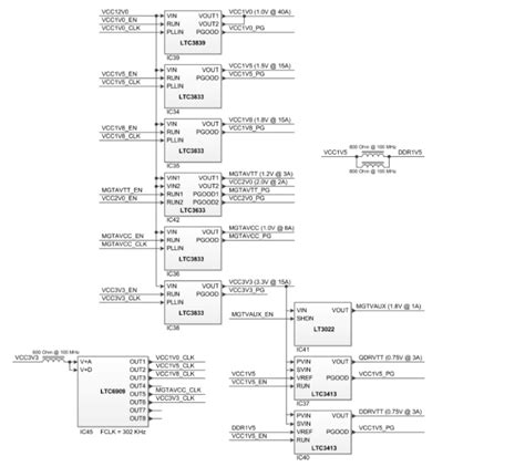 Netfpga Sume Fpga Digilent Forum