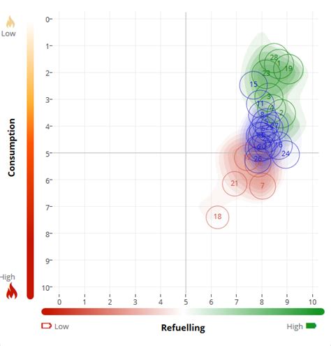 Functional Age And Its Importance Mysasy Blog Heart Rate Variability And Its Monitoring