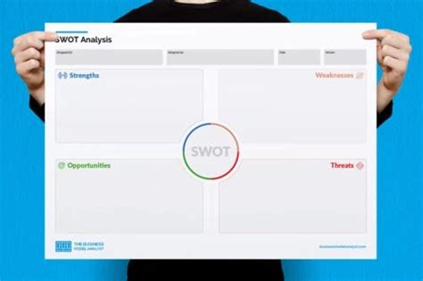 SWOT Analysis Template PDF