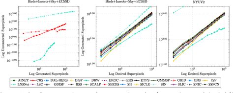 Figure 1 From A Comprehensive Review And New Taxonomy On Superpixel Segmentation Semantic Scholar
