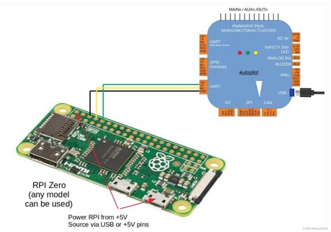 ardupilot开源飞控之companion computers简单分析 csdn博客