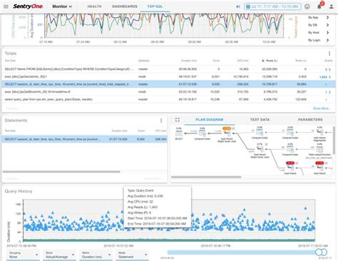 Sentryone On Linkedin Dbas Sentryone Sqlserver Cloudsolution