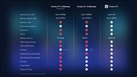Shadow Web Browser App Early Access Live Rshadowpc