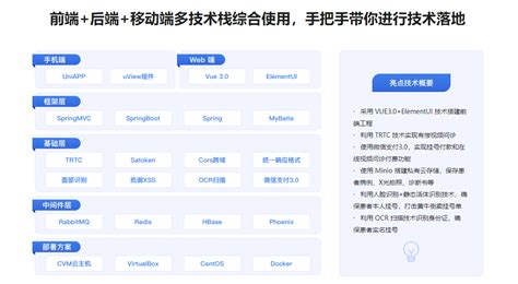 Springboot2xvueuniapp，全栈开发医疗小程序无密分享it爱知识