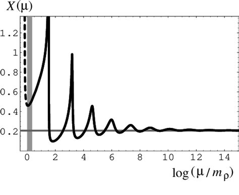 figure 3 from fate of vector dominance in effective field theory