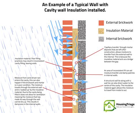 How To Prevent Damp On Outside Walls At Jennifer Lyman Blog