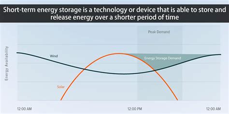 The Most Complete Analysis Of Short Term Energy Storage Tycorun Battery Energy Storage Systems