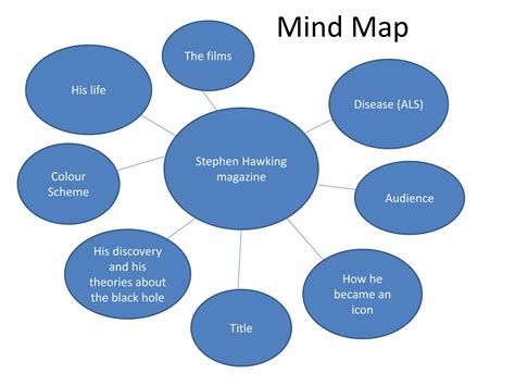 1 Initial Plans3pptx