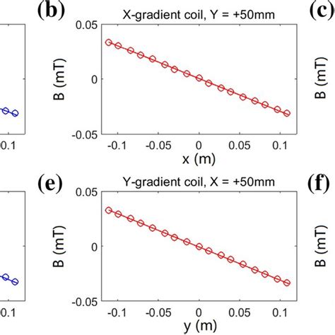 Patterns Of Final Connected Crescent Gradient Coils A X Gradient Coil Download Scientific