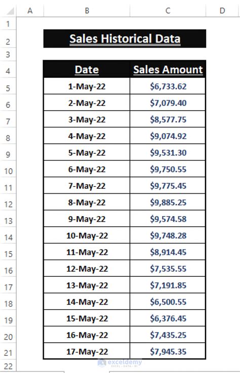 How To Forecast Sales Using Historical Data In Excel 6 Methods