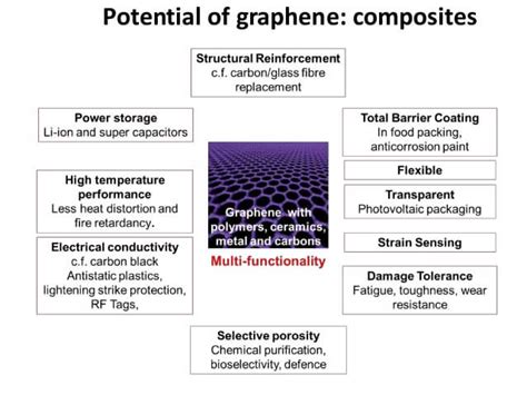 Graphene Nanoplatelets Cheap Tubes