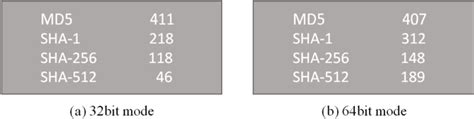 Figure 1 From Enhancement Of Website Password Security By Using Access