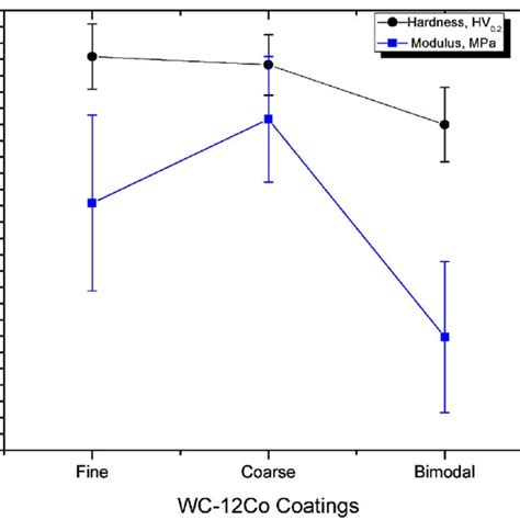Cross Sectional Microstructure Of Detonation Sprayed Wc Co Coatings