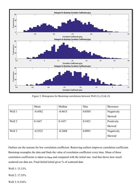 Geostatistics Data Interpretation From Graphs Pdf