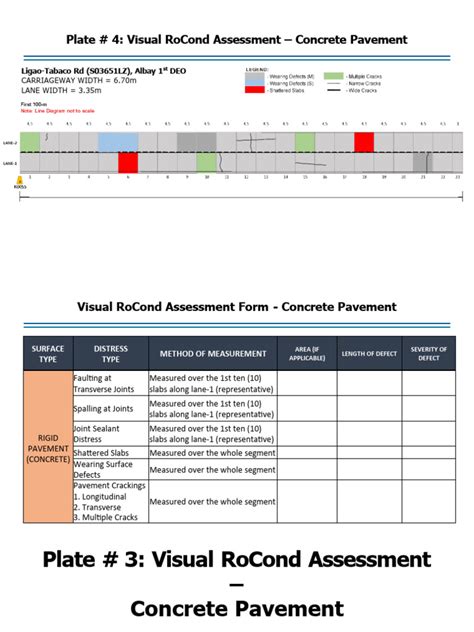 Plate 4 Visual Rocond Assessment Concrete Pavement Pdf