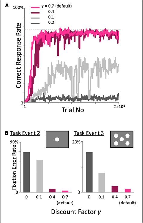 Figure 1 From Reinforcement Learning Model With Dynamic State Space Tested On Target Search