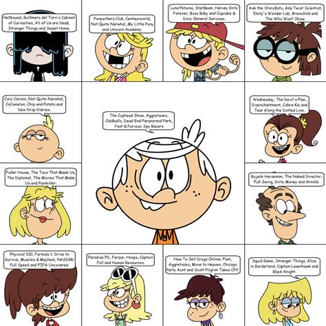 Louds Five Favourite Netflix Shows By Dev Catscratch On Deviantart