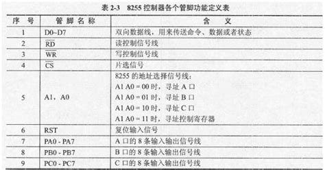 王工在采用某 位嵌入式CPU进行A D采集硬件电路设计时 名校题库网