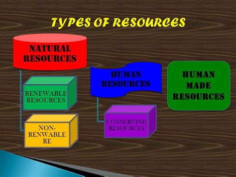 Human Made Resources