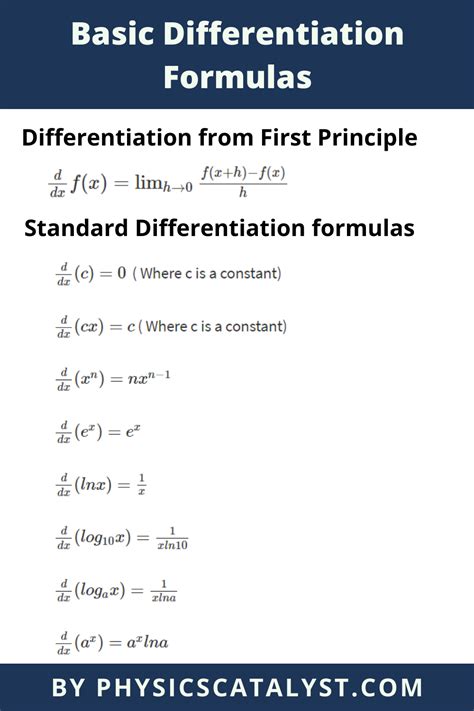Differentiation Formulas Artofit