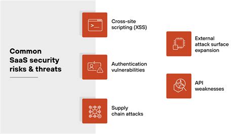 What Is SaaS Security? | Definition & Explanation - Palo Alto Networks