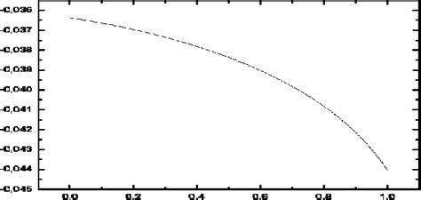 Figure 1 From Regional Controllability Of Distributed Bilinear Systems