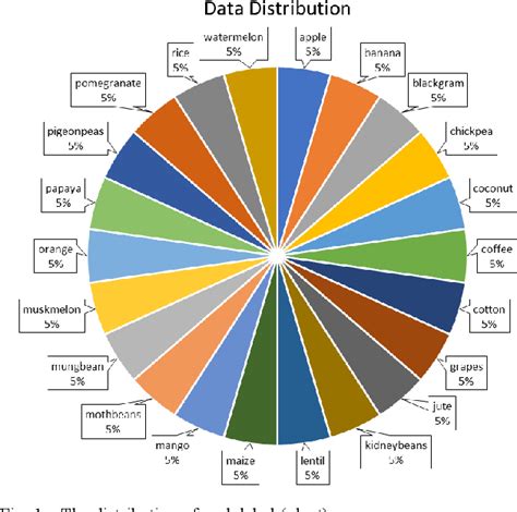 Figure 1 From Knn Algorithm To Determine Optimum Agricultural
