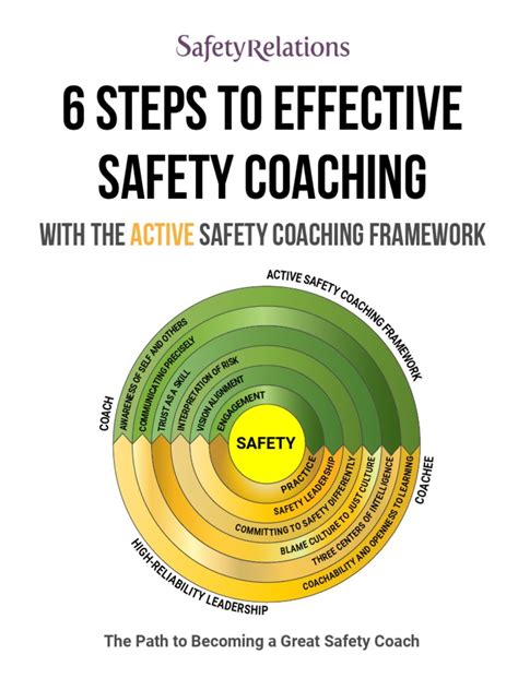 6 Steps To Effective Safety Coaching Ebook Msc 4 0 Pdf Emotions