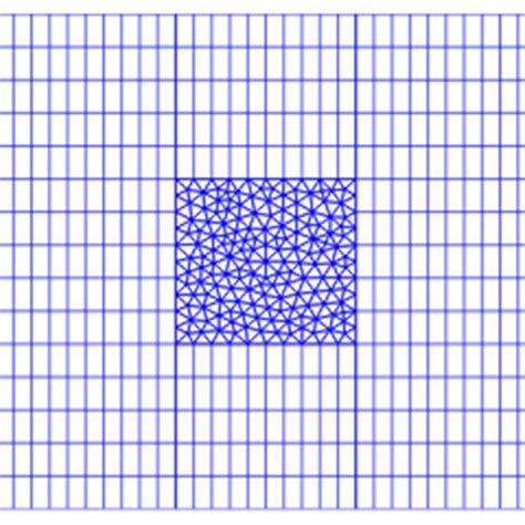 Pdf Governing Equations In Computational Fluid Dynamics Derivations And A Recent Review