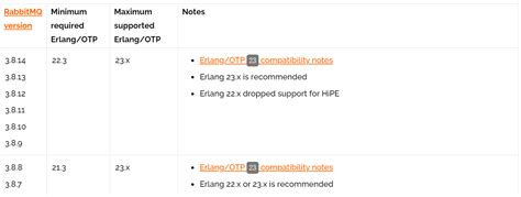 rabbitmq超详细安装教程（linux） 安装rabbitmq csdn博客