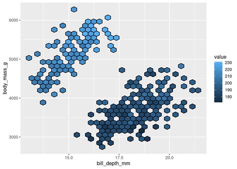 Chapter 8 Different Geoms And When To Use Them Introduction To R