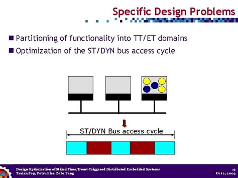 design optimization of mixed timeevent triggered distributed embedded