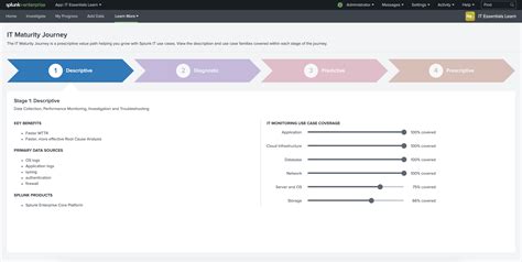 it essentials learn splunkbase