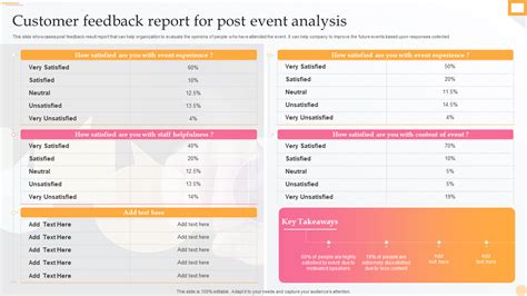 Top 10 Customer Feedback Analysis Templates With Examples And Samples