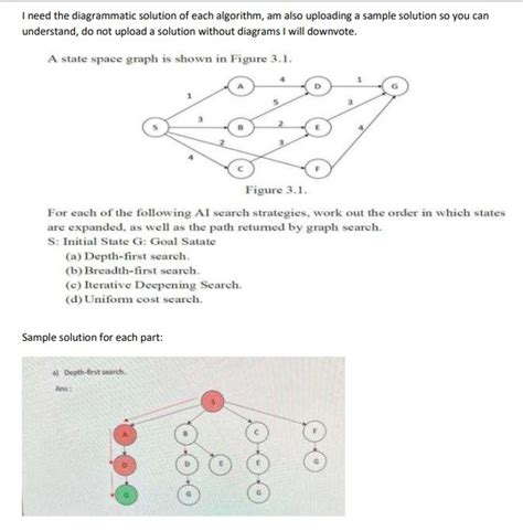 Solved I Need The Diagrammatic Solution Of Each Algorithm