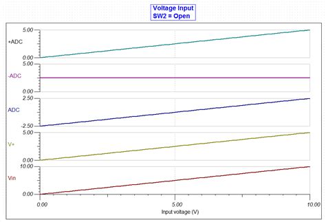 Help For Selecting The Best Solution For Sensor MA Output To ADC Conversion Amplifiers