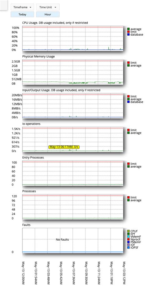 1 Tracking Resource Usage On Cpanel