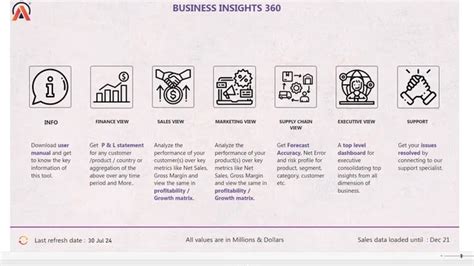 Portfolio Sree Vignesh S Codebasics