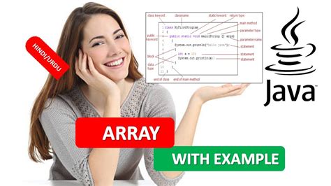 Java Arrayjava Array Introduction With Examplejava Programming
