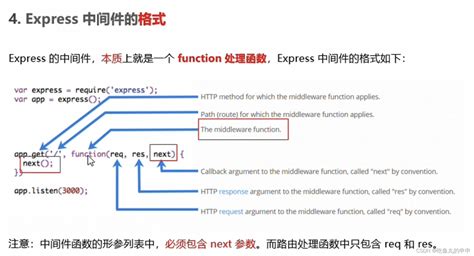 express中间件 express自定义中间件 csdn博客