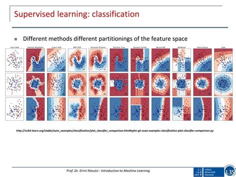 A Machine Learning Primer Ppt