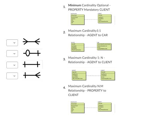 Solved 1 Minimum Cardinality Optional Property Mandatory