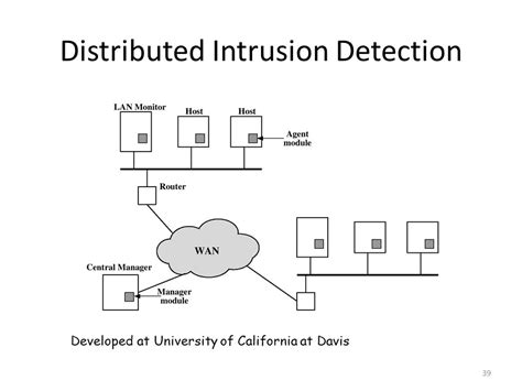 Intruders and Viruses. - ppt video online download