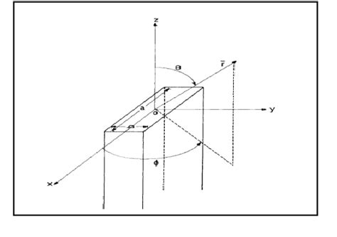 Figure 1 From Calibration On Open Ended Rectangular Waveguide From 1ghz To 26 5ghz Semantic