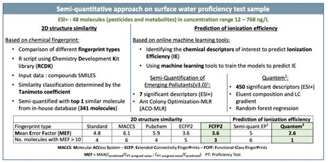 Quantem Analytics On Linkedin Massspectrometry Nts
