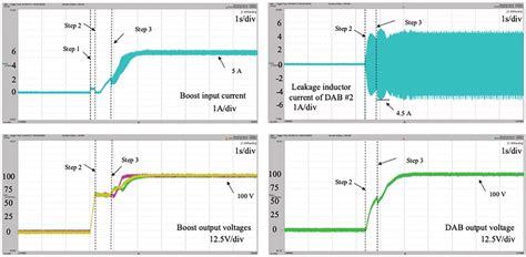 Experimental Results Of Soft Startup Of Power Electronics Transformer