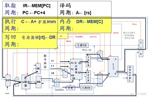 【computer Organization笔记11】多周期cpu51cto博客computer Organization