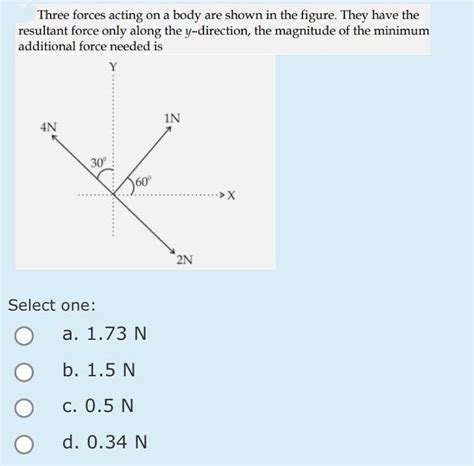 Solved Three Forces Acting On A Body Are Shown In The Chegg