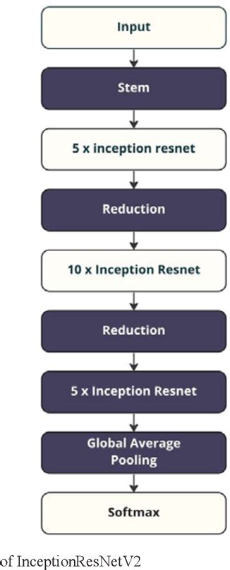 Figure 2 From Classification Of Metastatic Lymph Node Sections Using